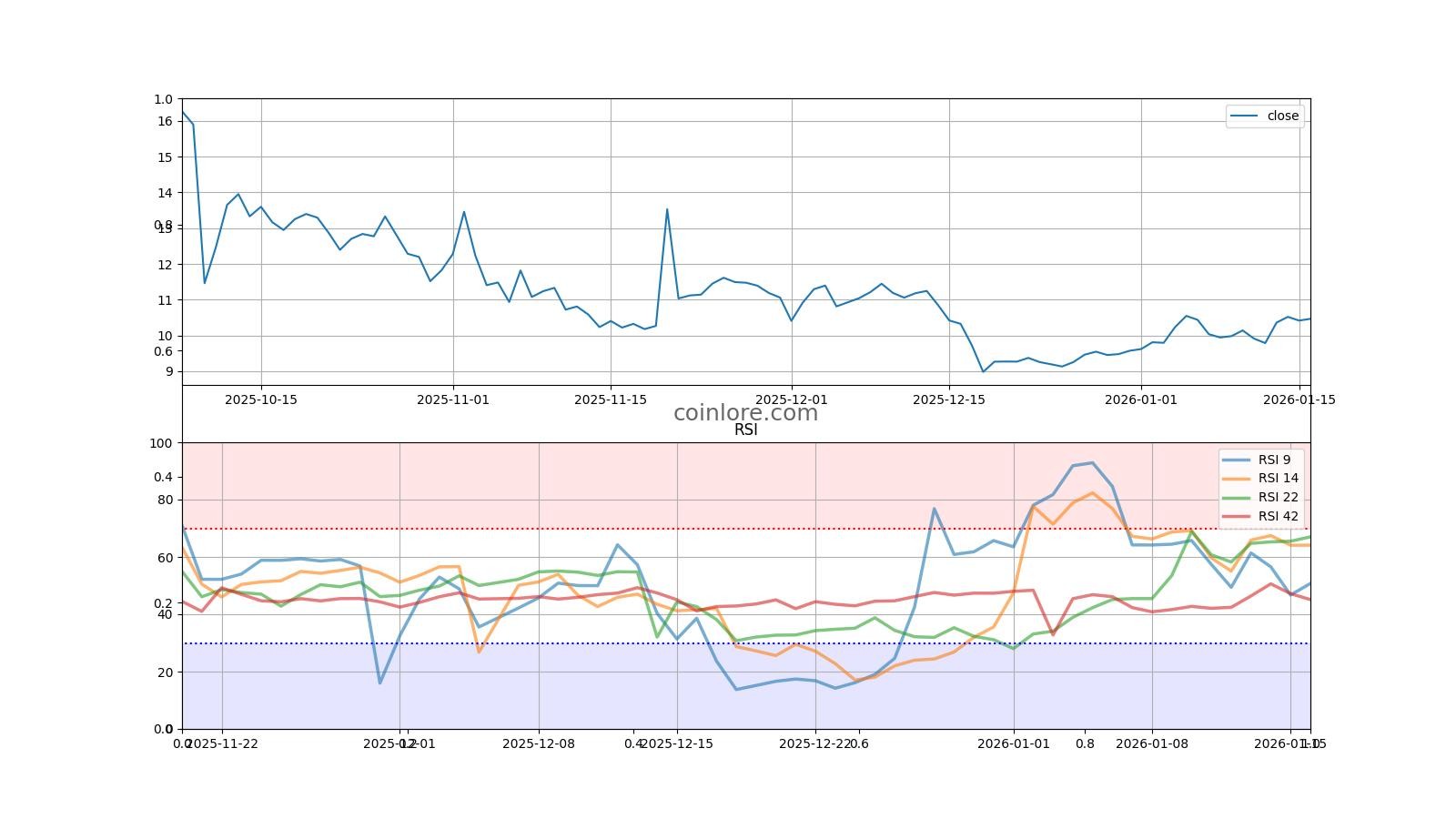 뉴메레르 RSI indicator