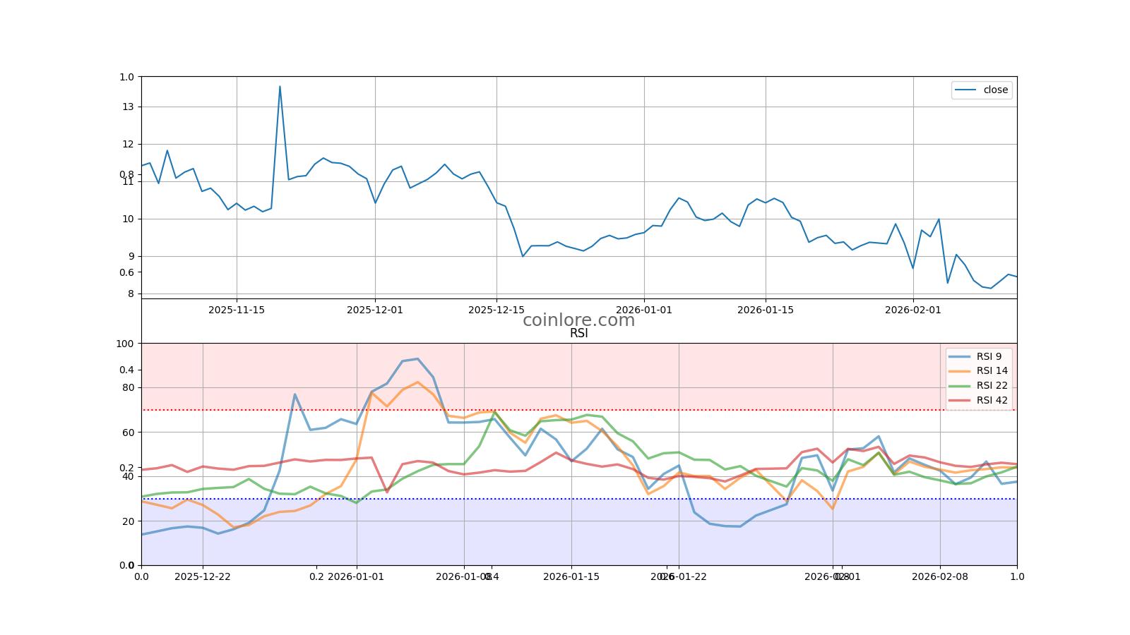 ヌメライ RSI indicator