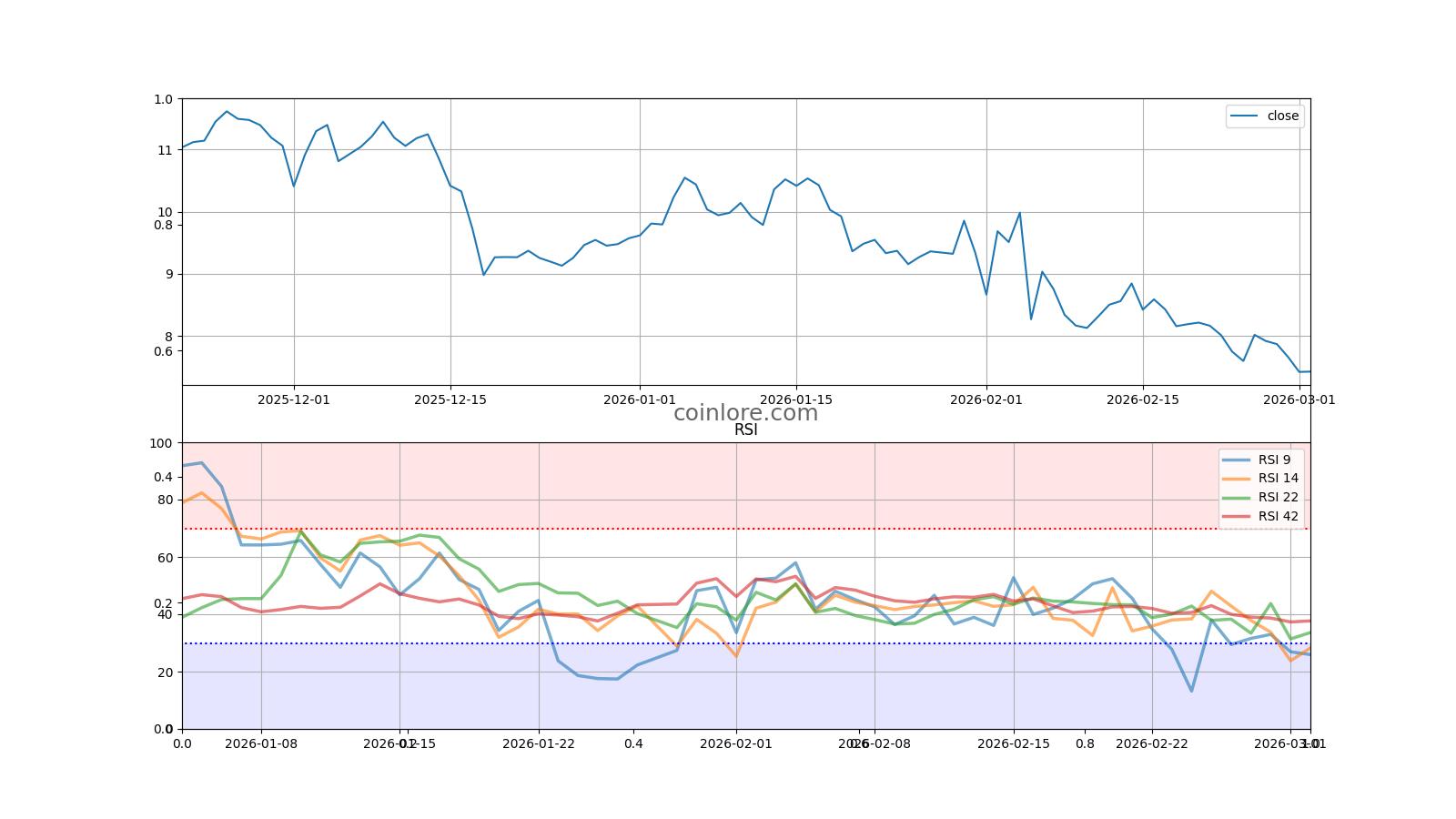 뉴메레르 RSI indicator
