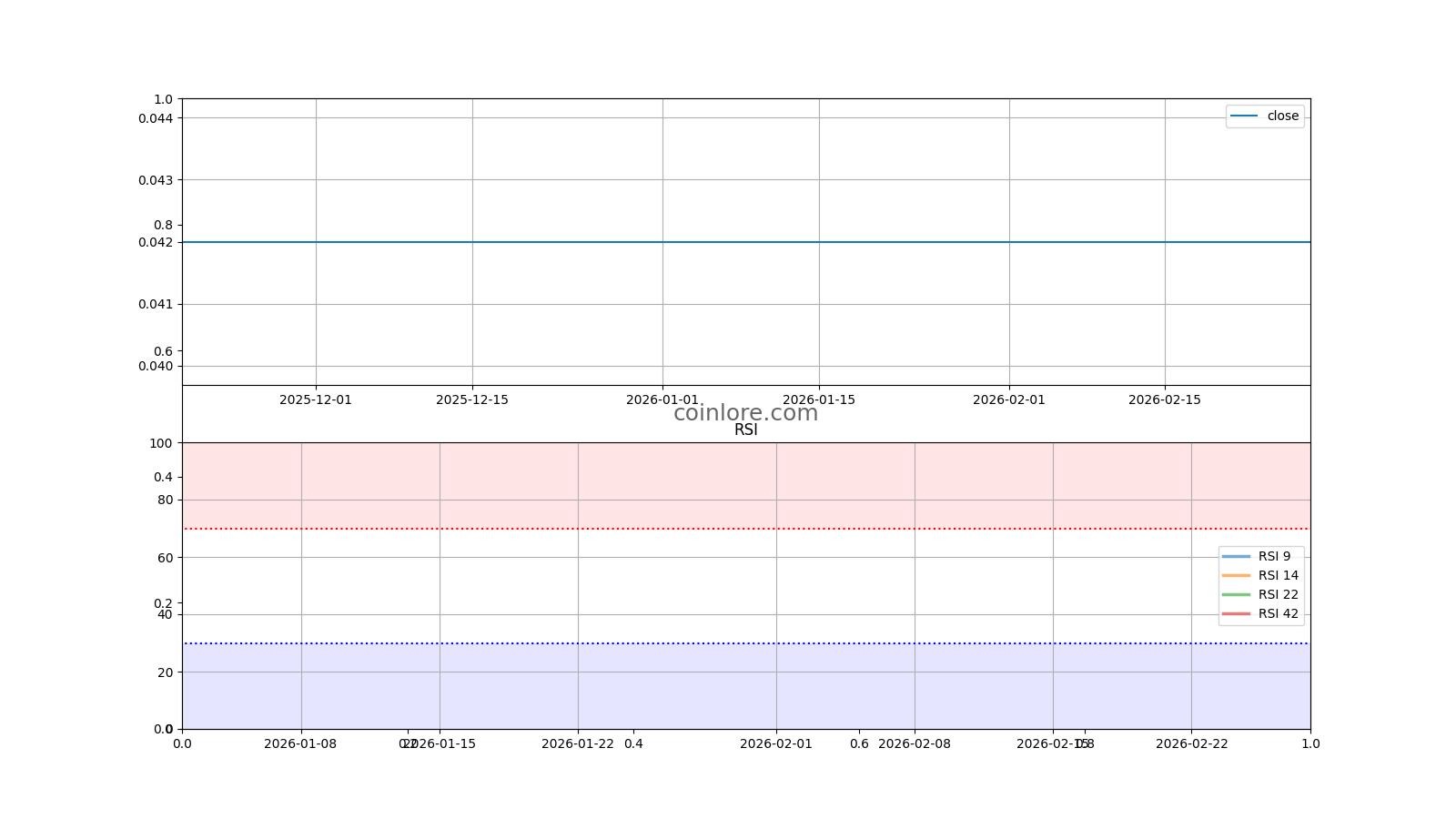 Numitor RSI indicator