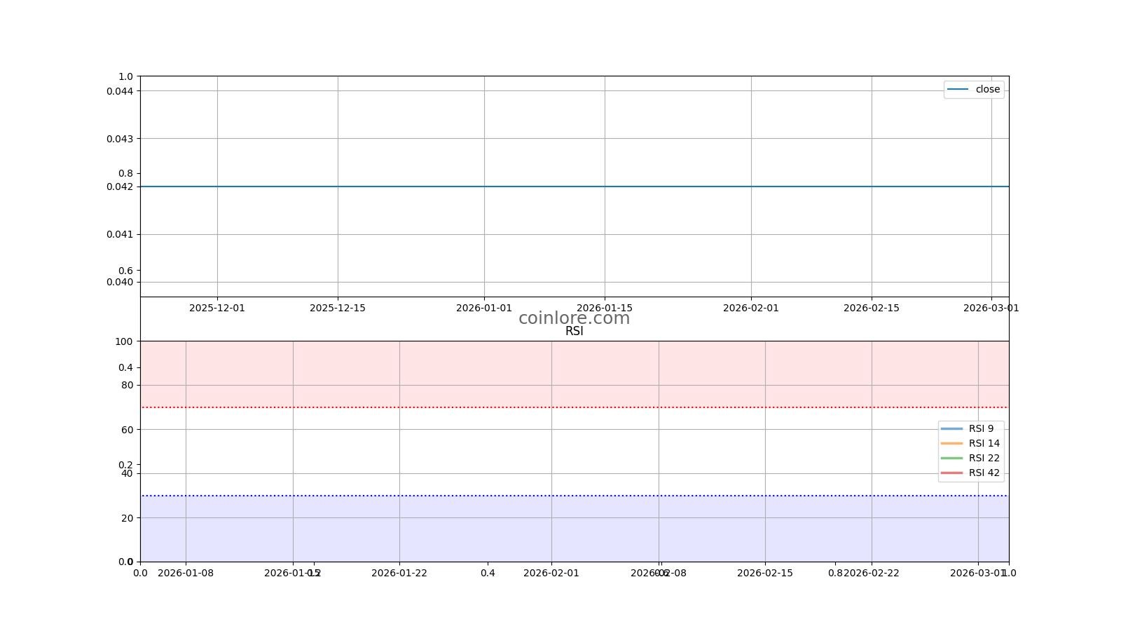 Numitor RSI indicator