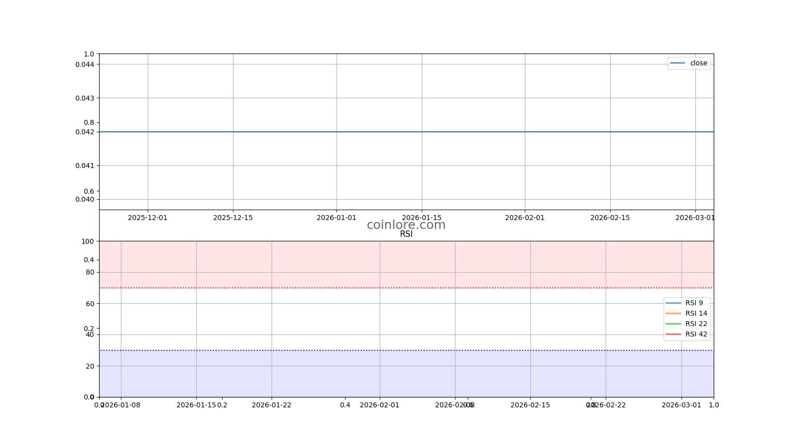 Numitor RSI indicator