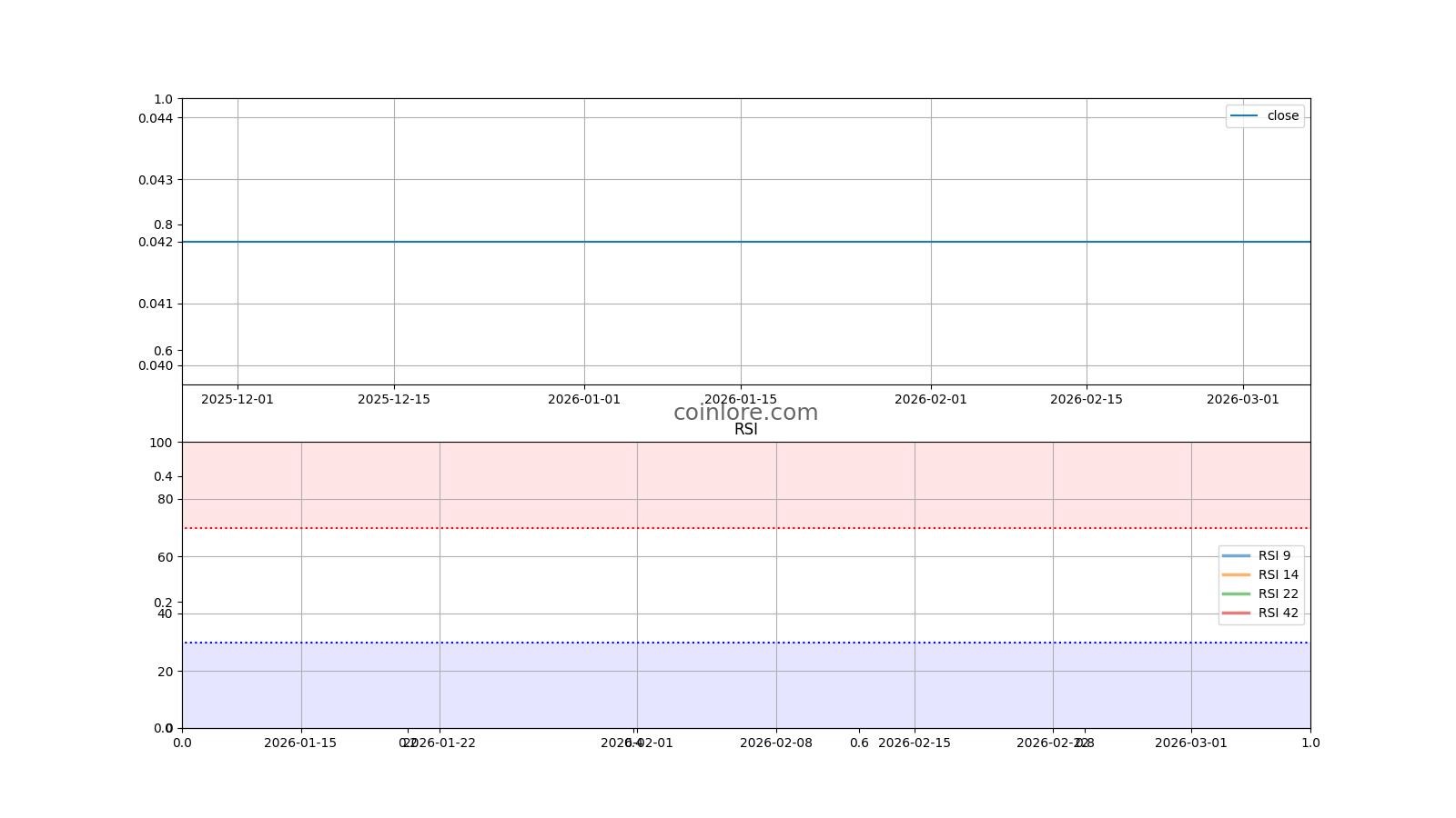 Numitor RSI indicator