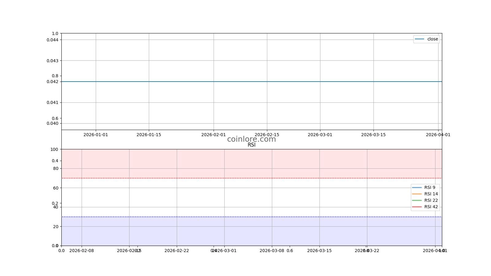 Numitor RSI indicator
