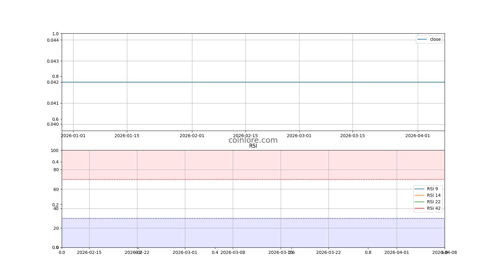 Numitor RSI indicator