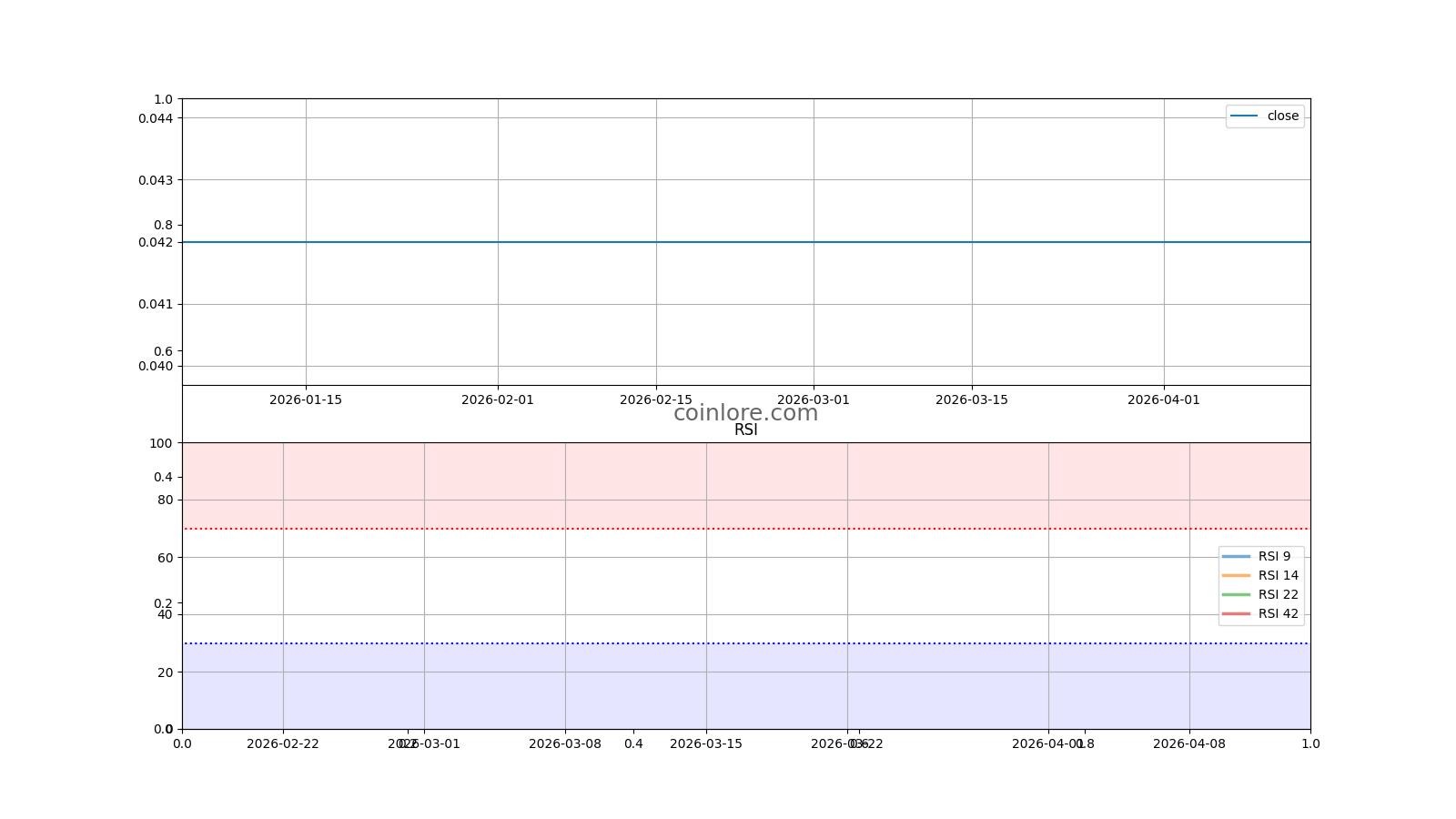 Numitor RSI indicator