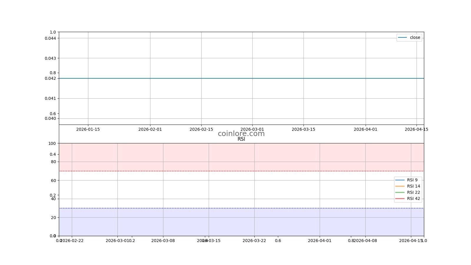 Numitor RSI indicator