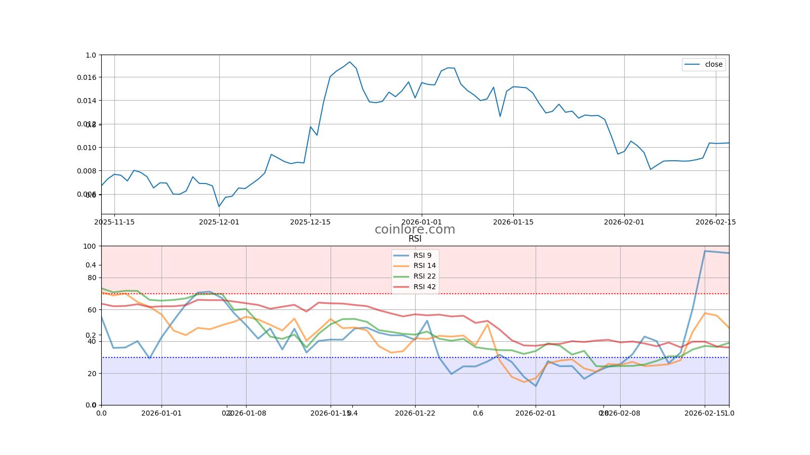 Nummus Aeternitas RSI indicator