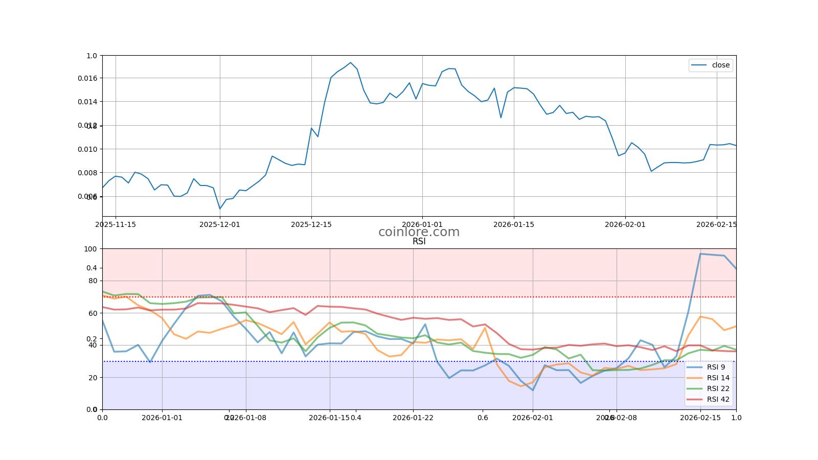 Nummus Aeternitas RSI indicator