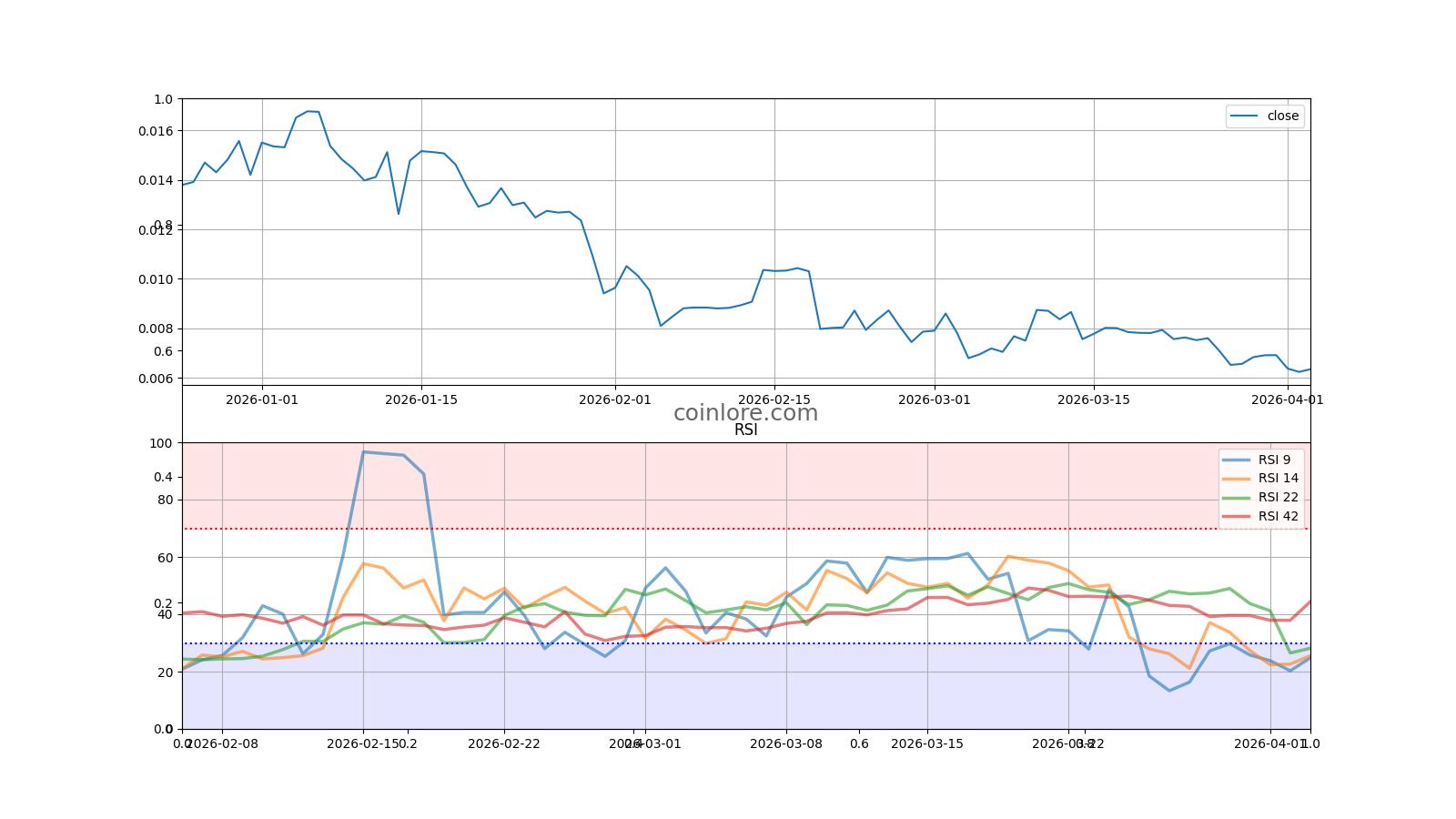 Nummus Aeternitas RSI indicator