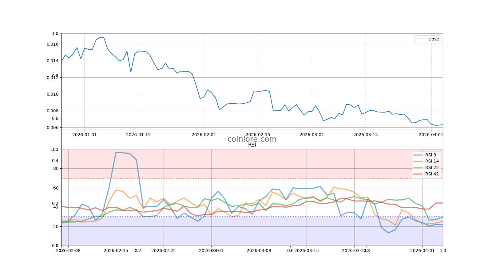 Nummus Aeternitas RSI indicator