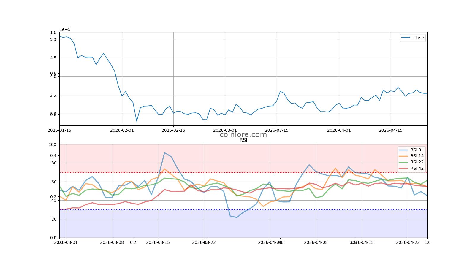 NuriFootBall RSI indicator