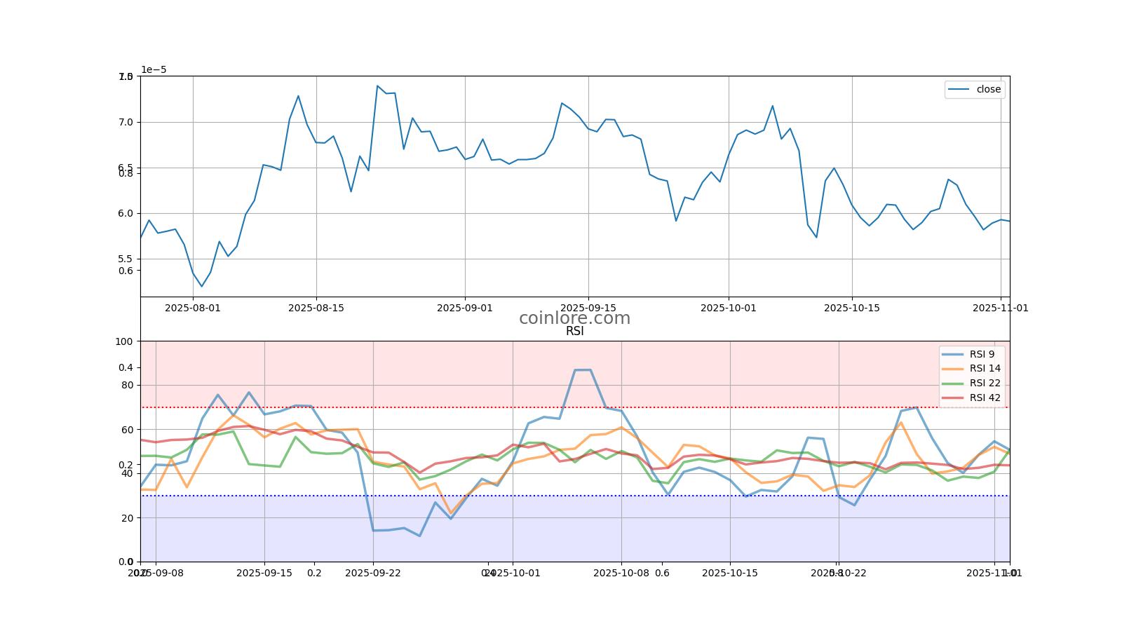 NuriFootBall RSI indicator
