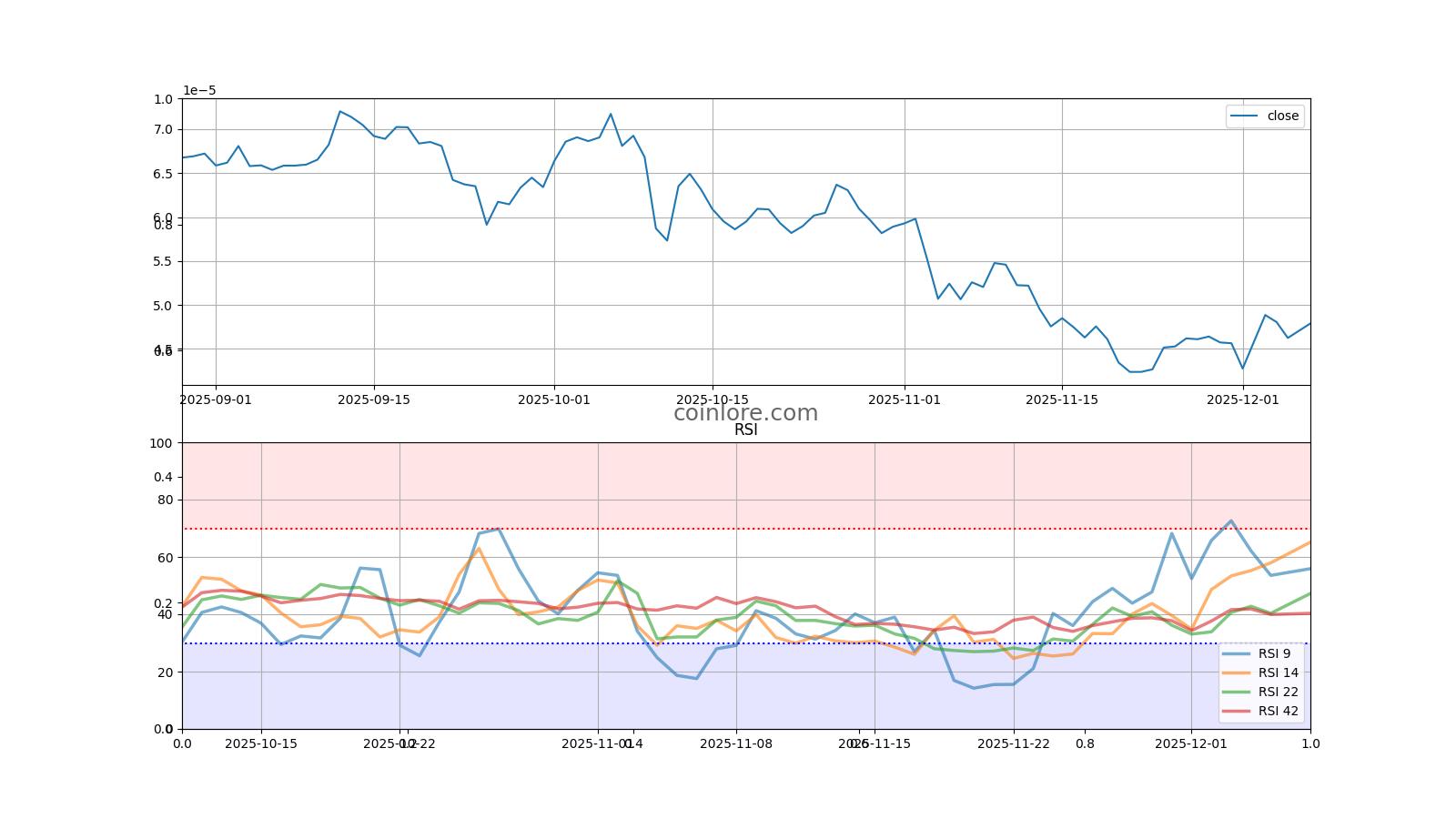 NuriFootBall RSI indicator