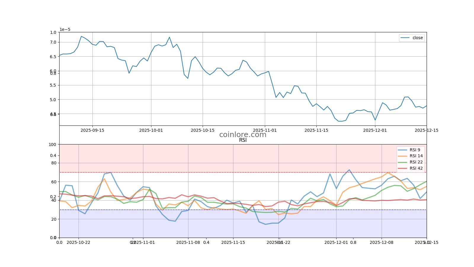 NuriFootBall RSI indicator