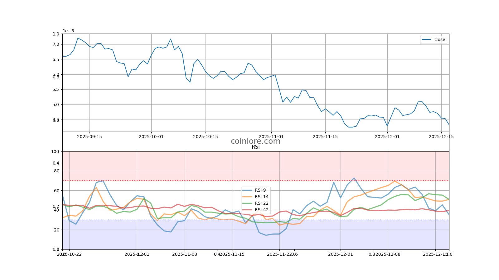 NuriFootBall RSI indicator
