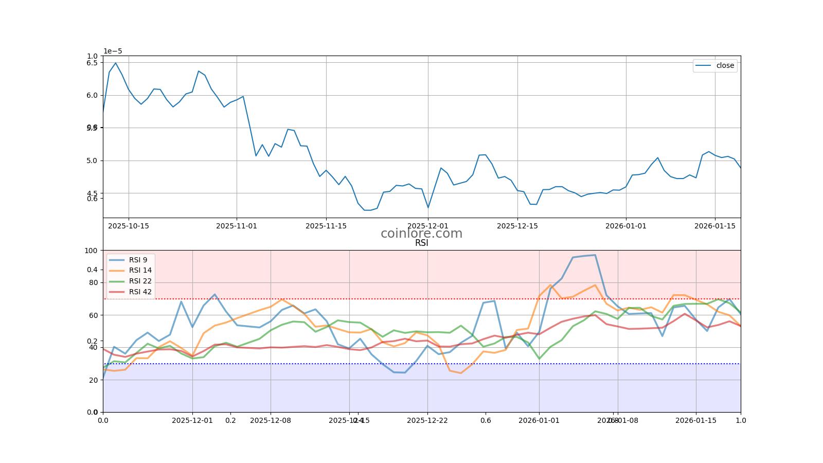 NuriFootBall RSI indicator