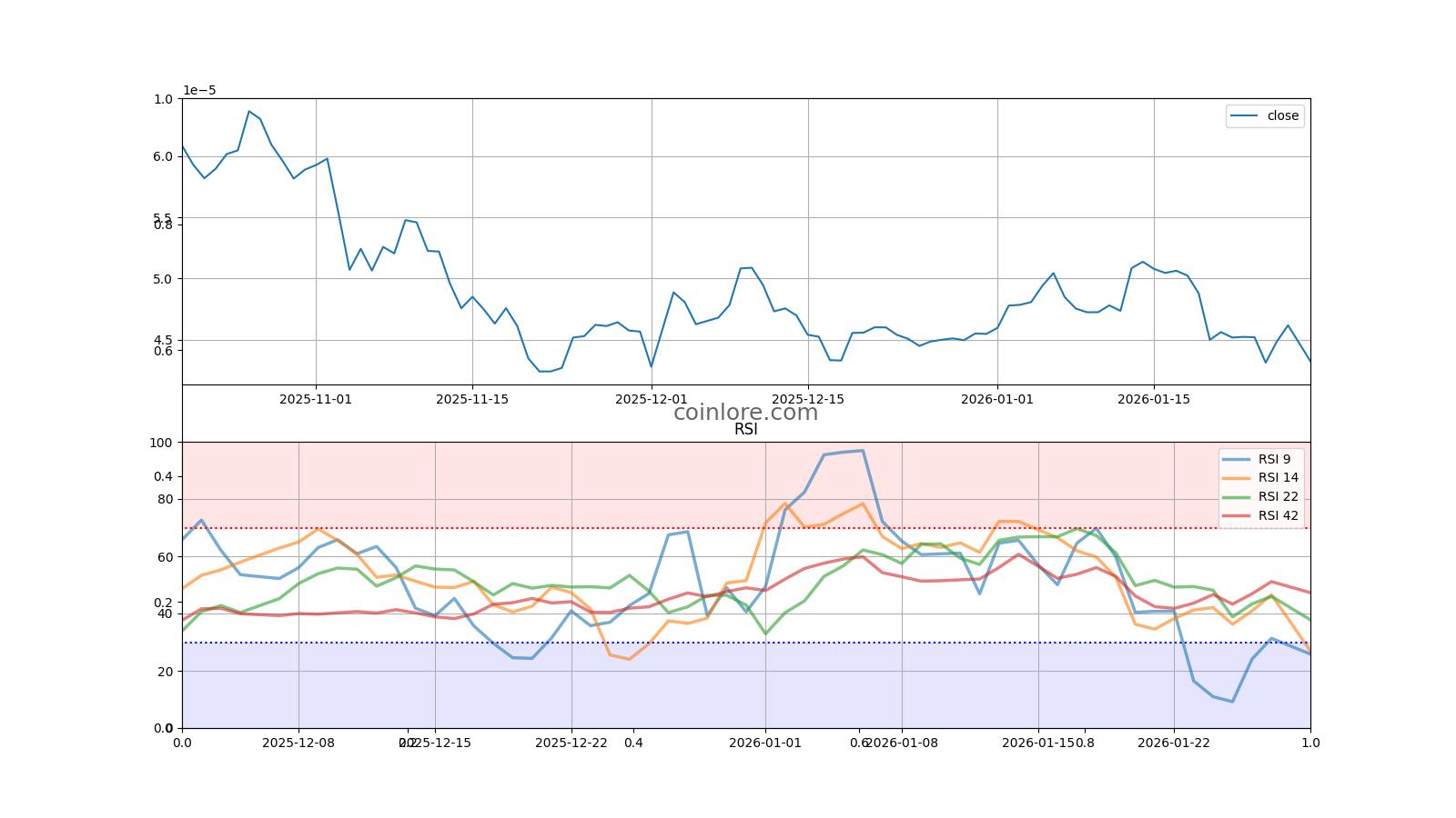 NuriFootBall RSI indicator