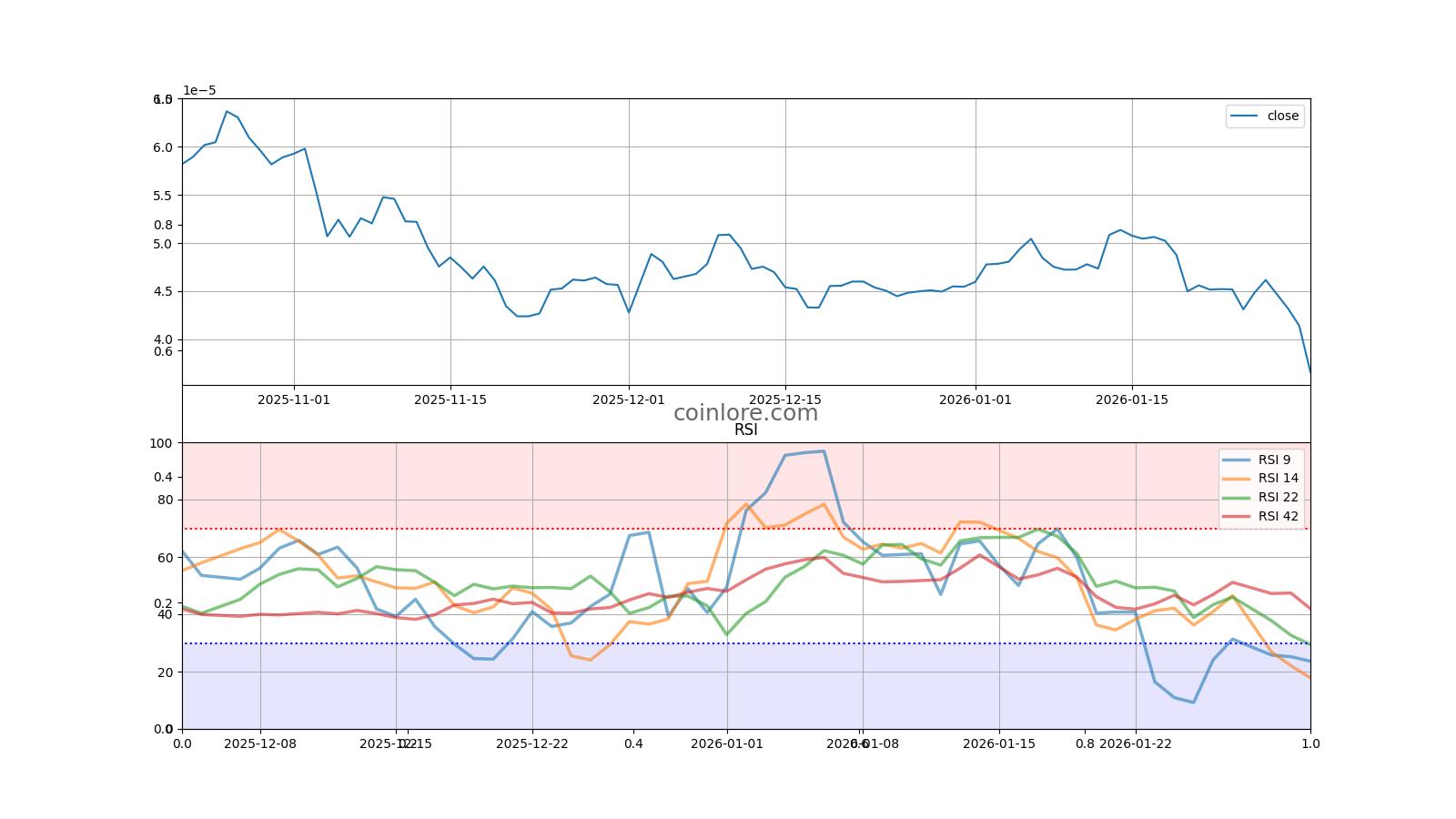 NuriFootBall RSI indicator