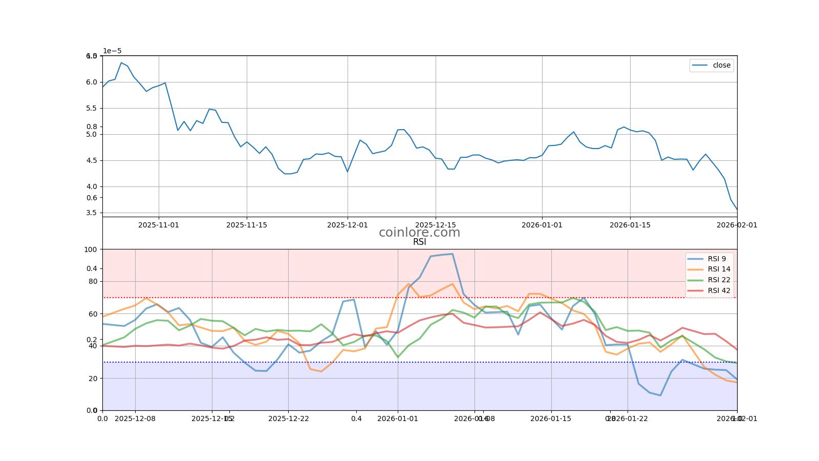 NuriFootBall RSI indicator