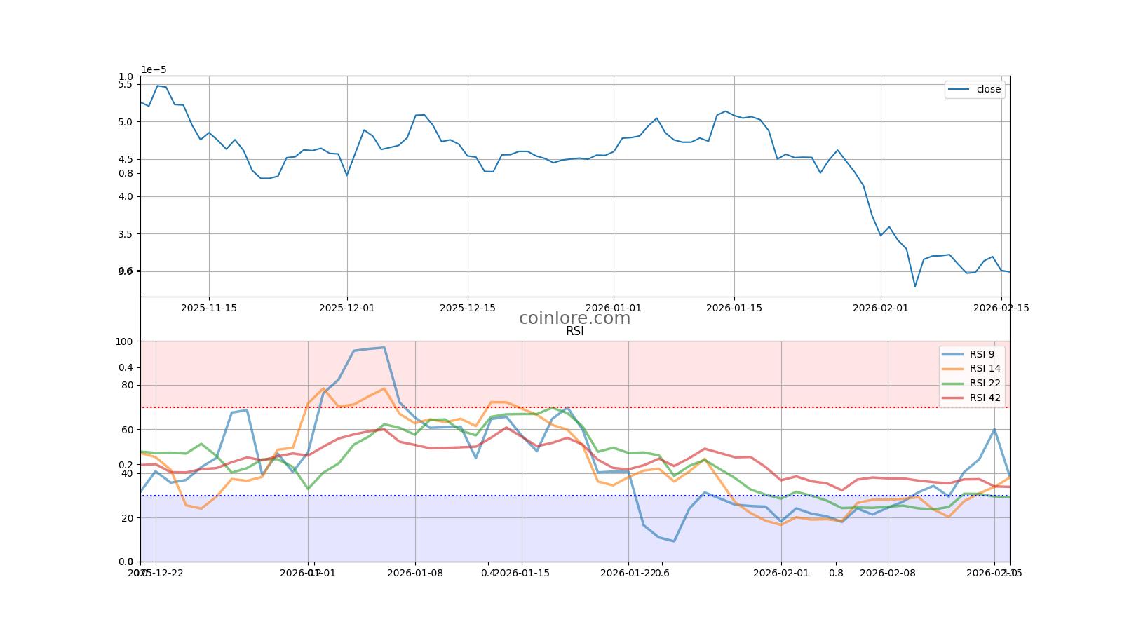 NuriFootBall RSI indicator