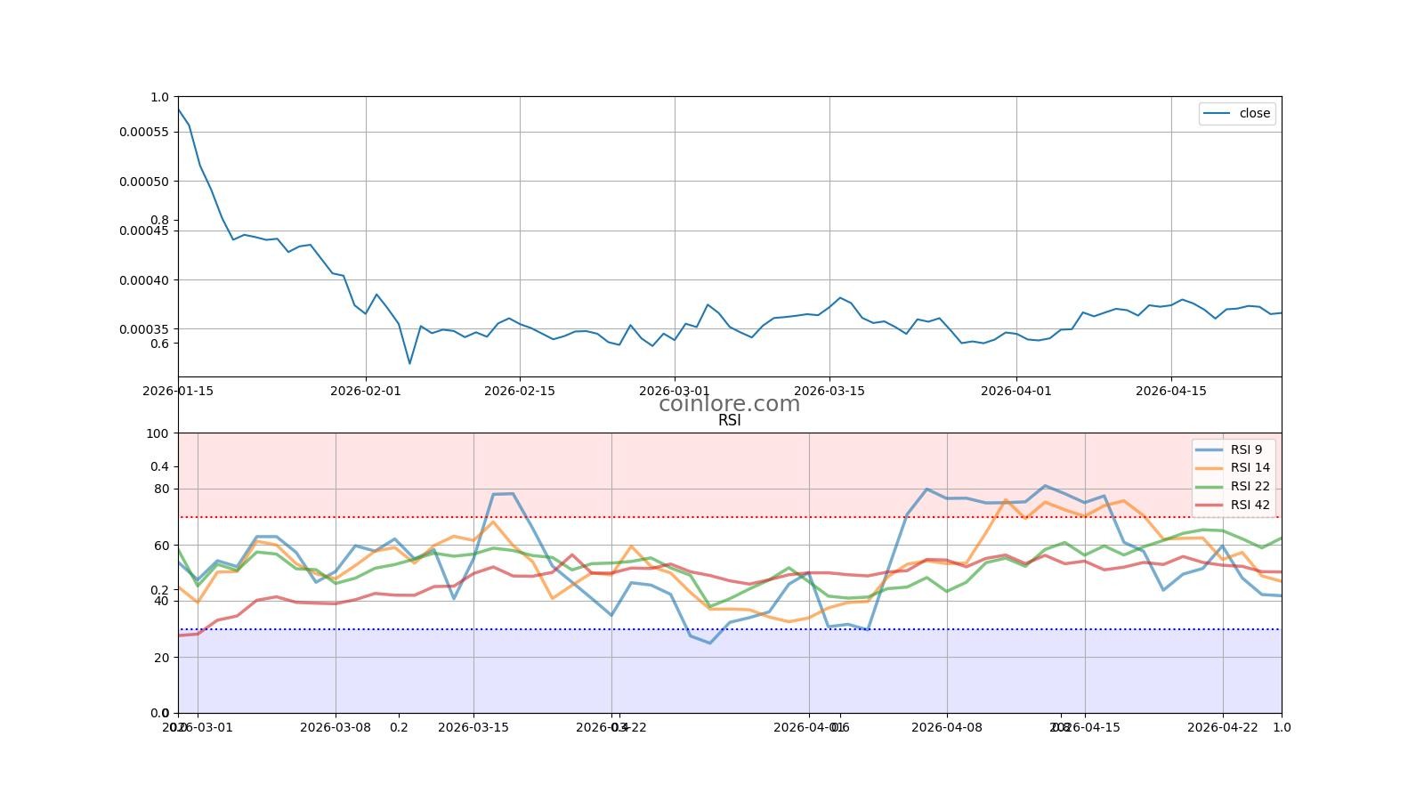 Nuritopia RSI indicator