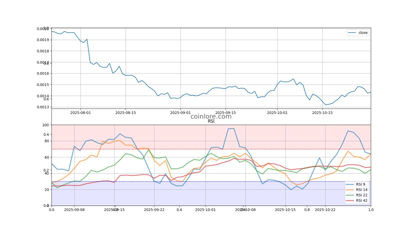 Nuritopia RSI indicator