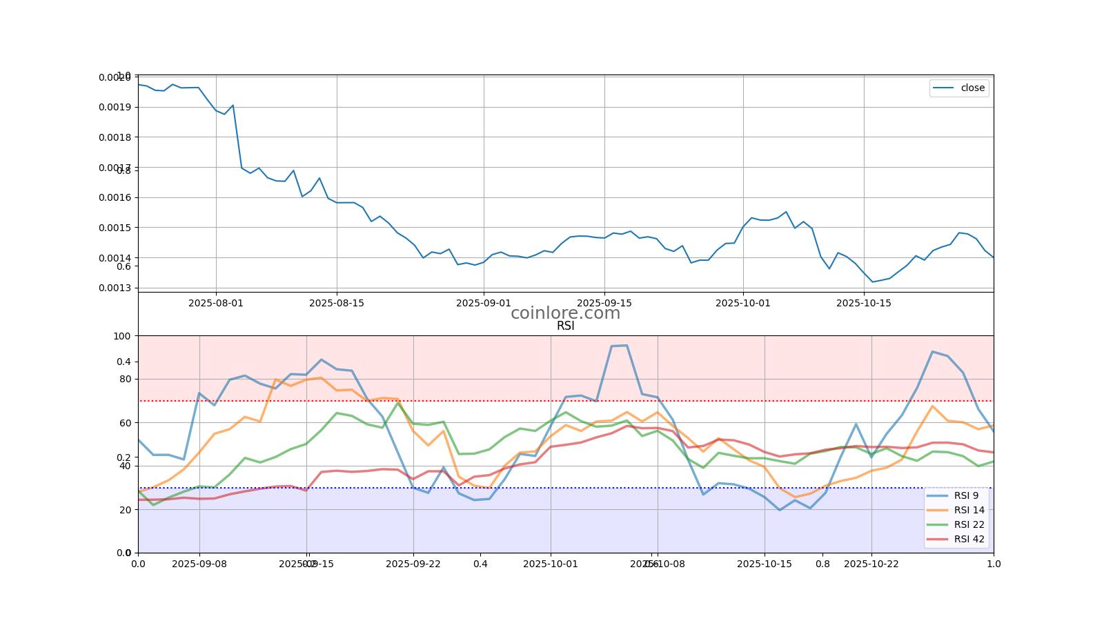 Nuritopia RSI indicator