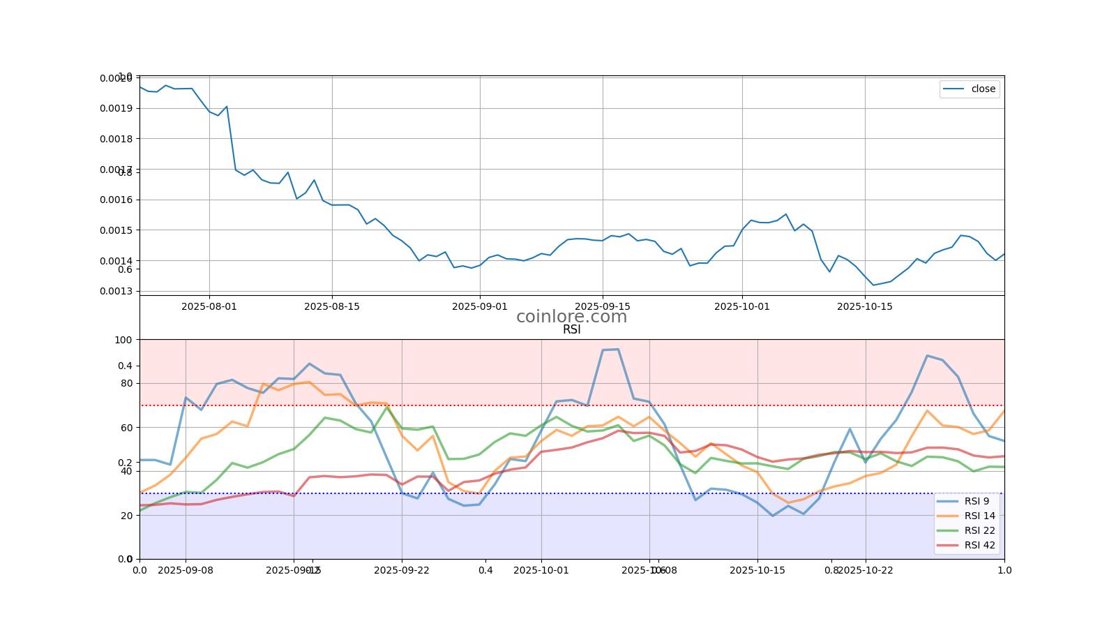 Nuritopia RSI indicator