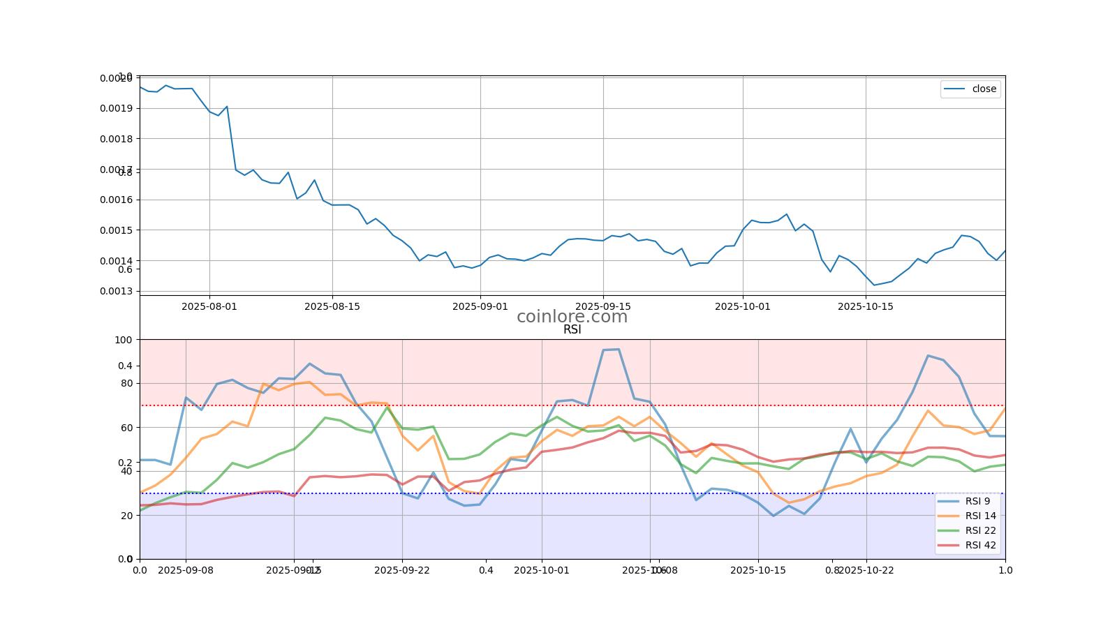 Nuritopia RSI indicator