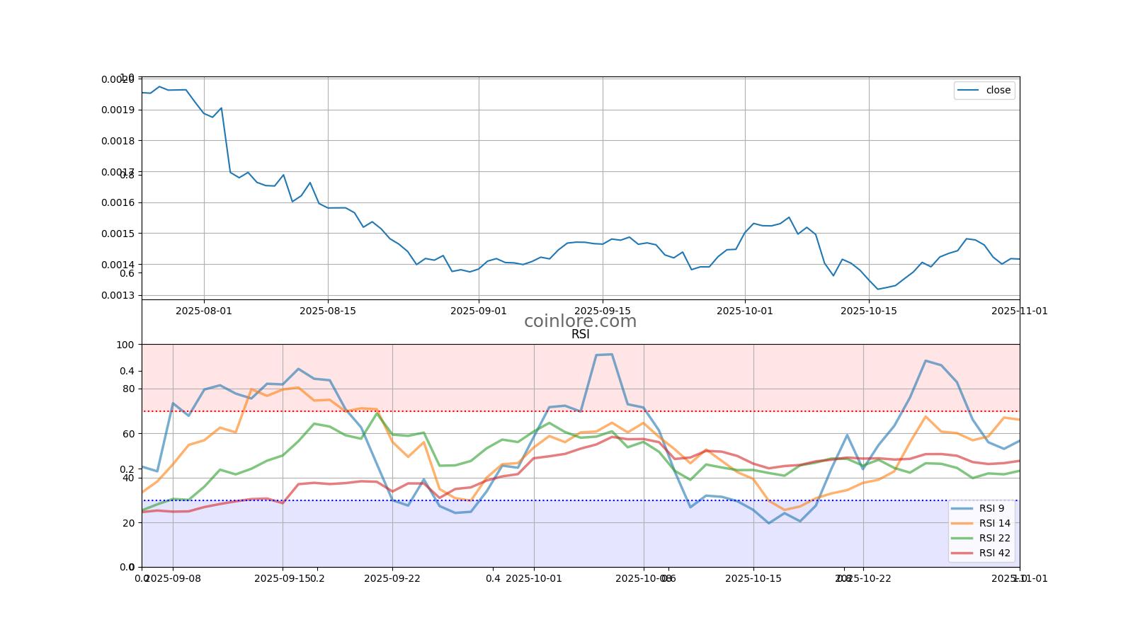Nuritopia RSI indicator