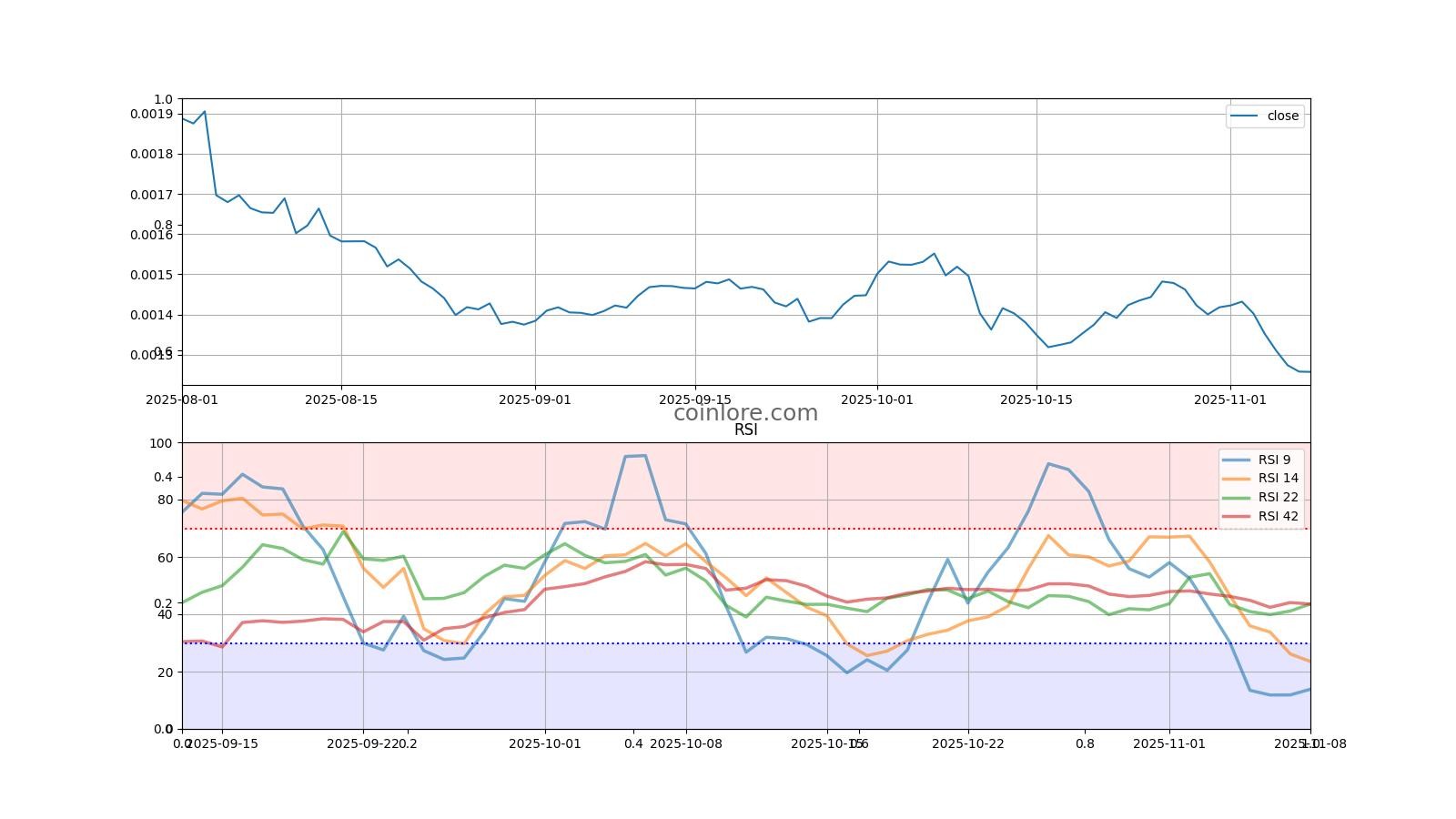 Nuritopia RSI indicator