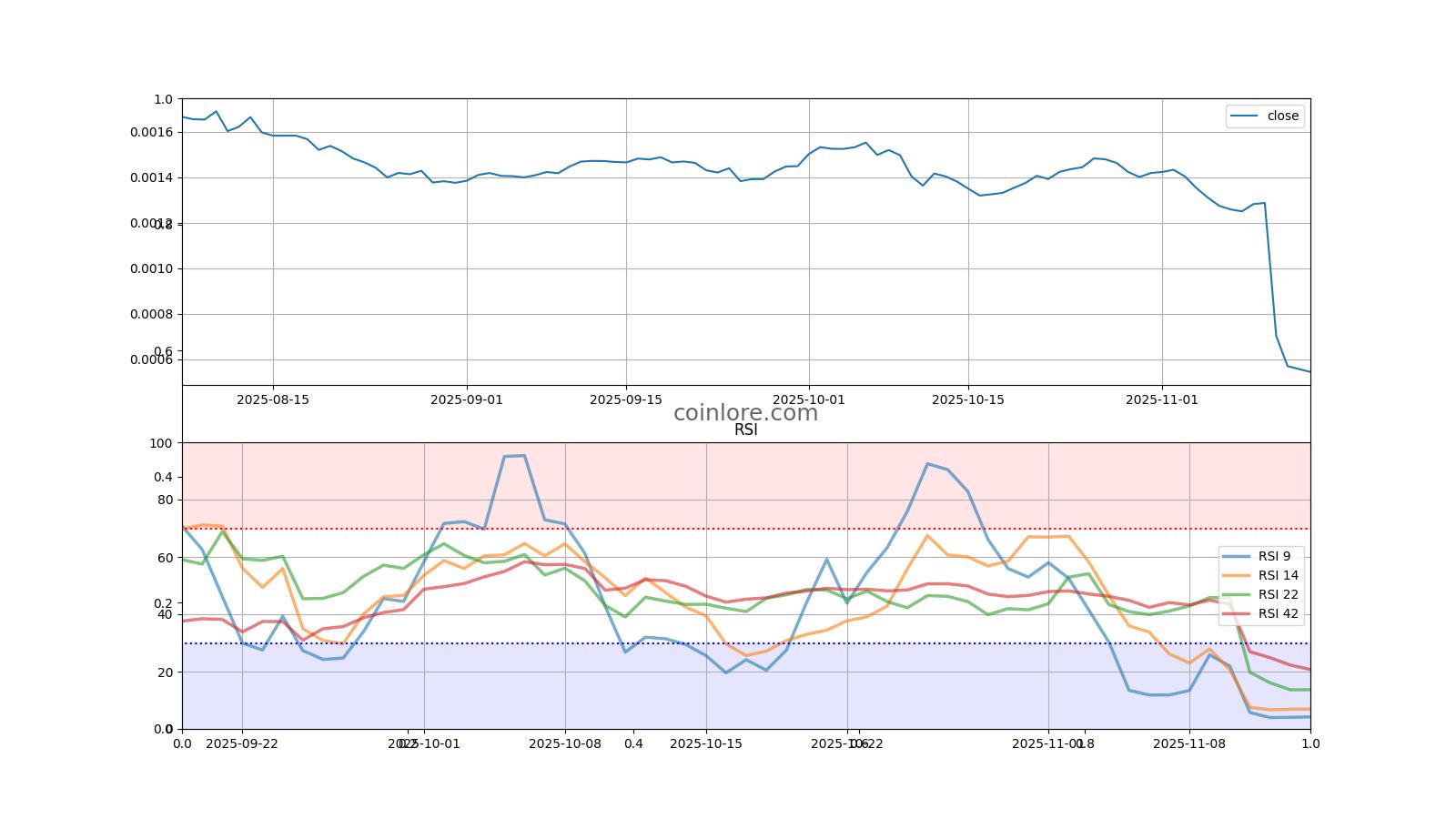 Nuritopia RSI indicator