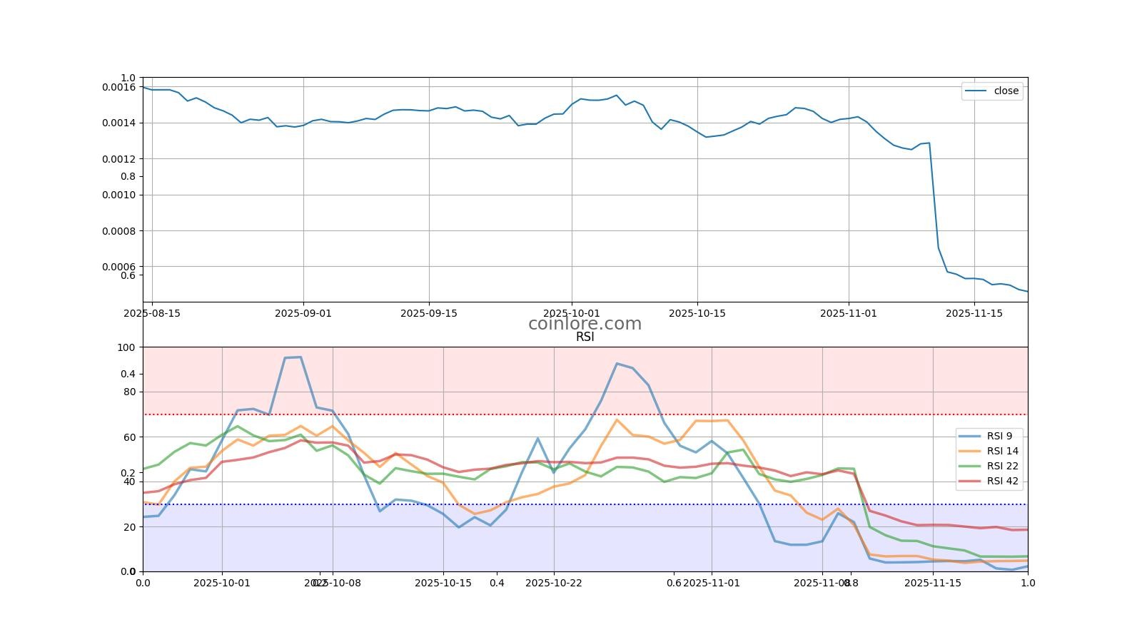 Nuritopia RSI indicator