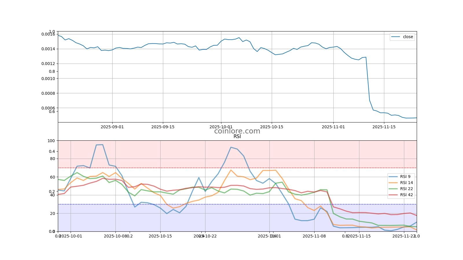 Nuritopia RSI indicator
