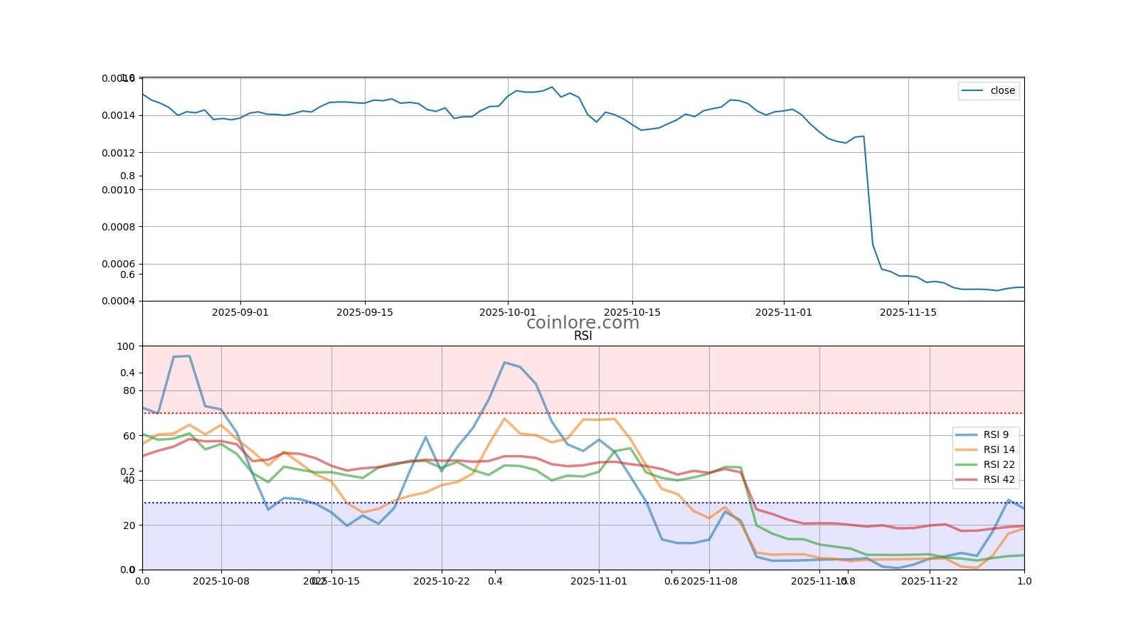 Nuritopia RSI indicator