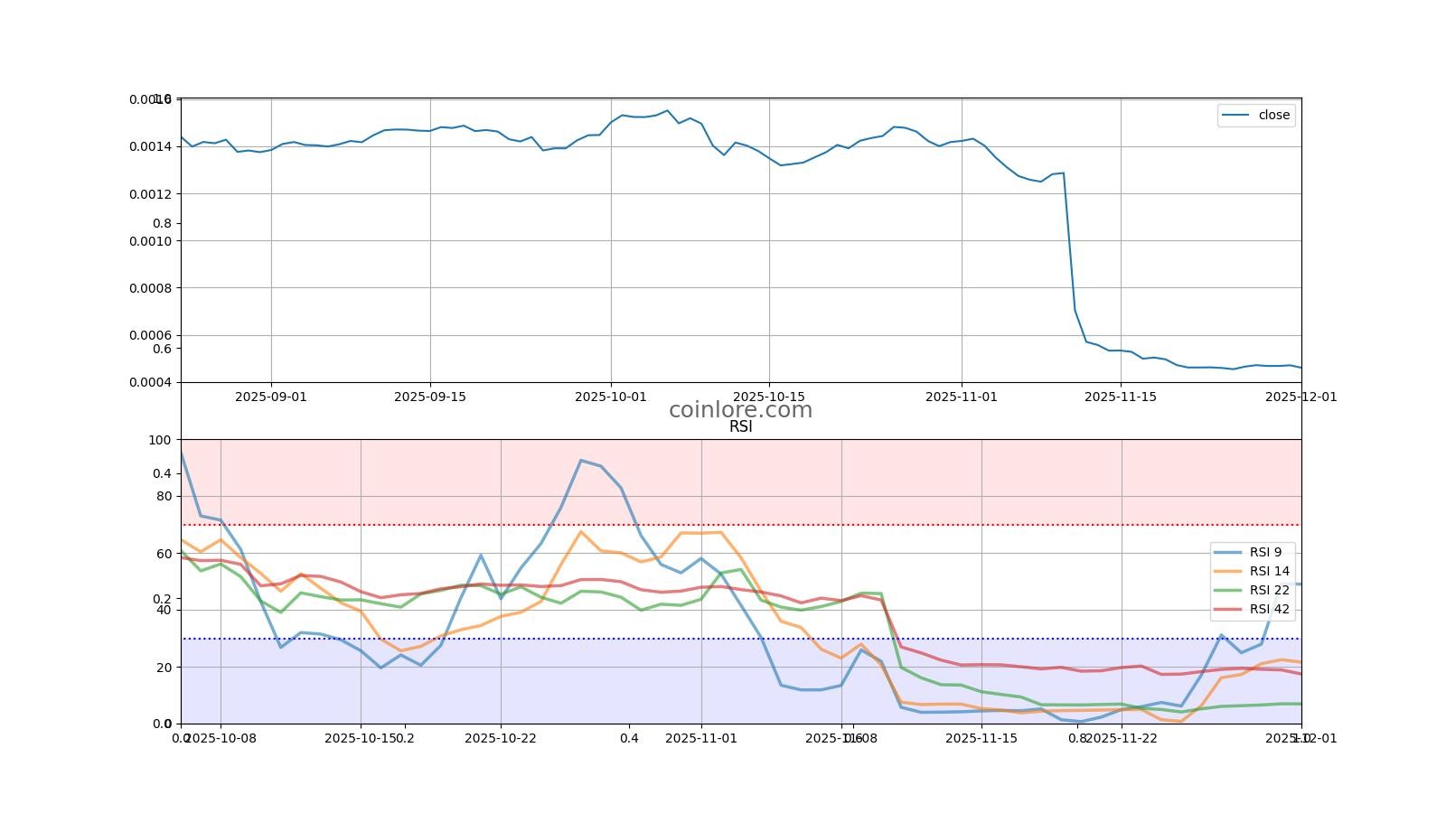 Nuritopia RSI indicator