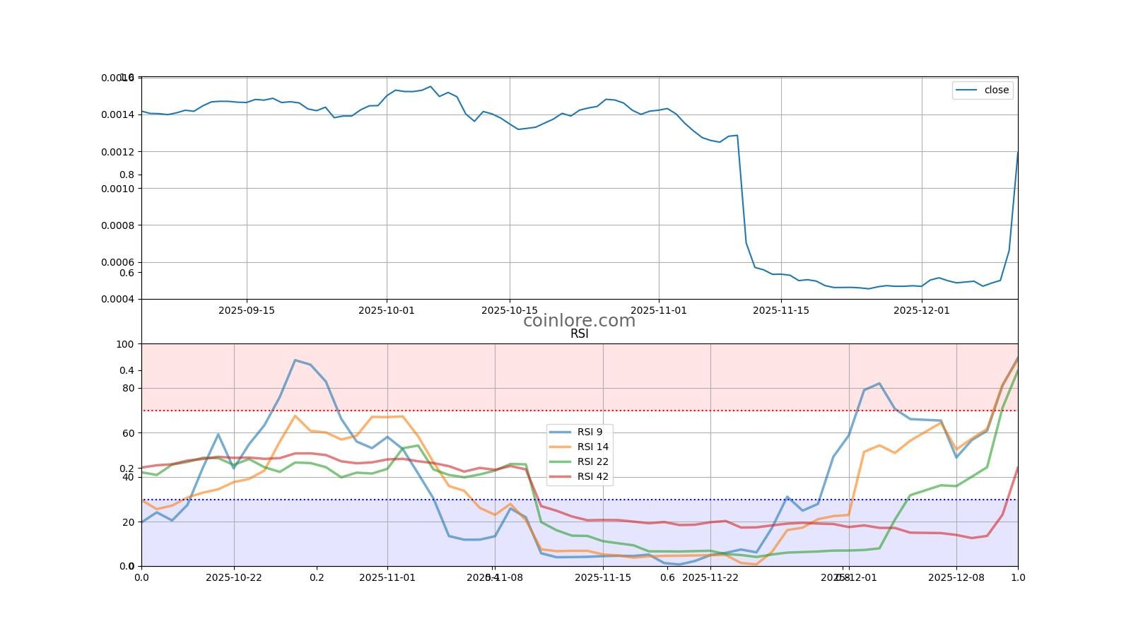 Nuritopia RSI indicator