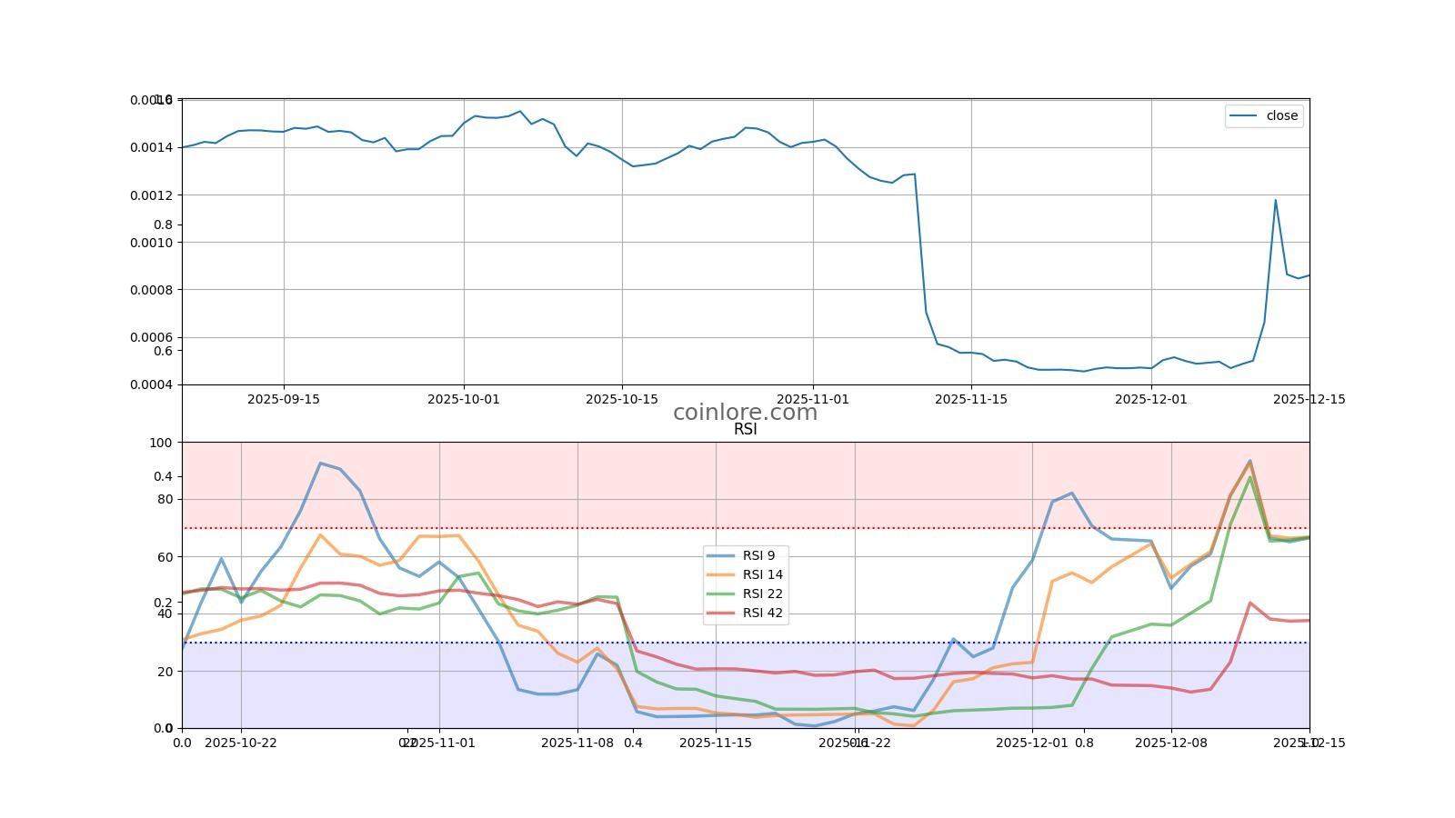 NuriTopia RSI indicator