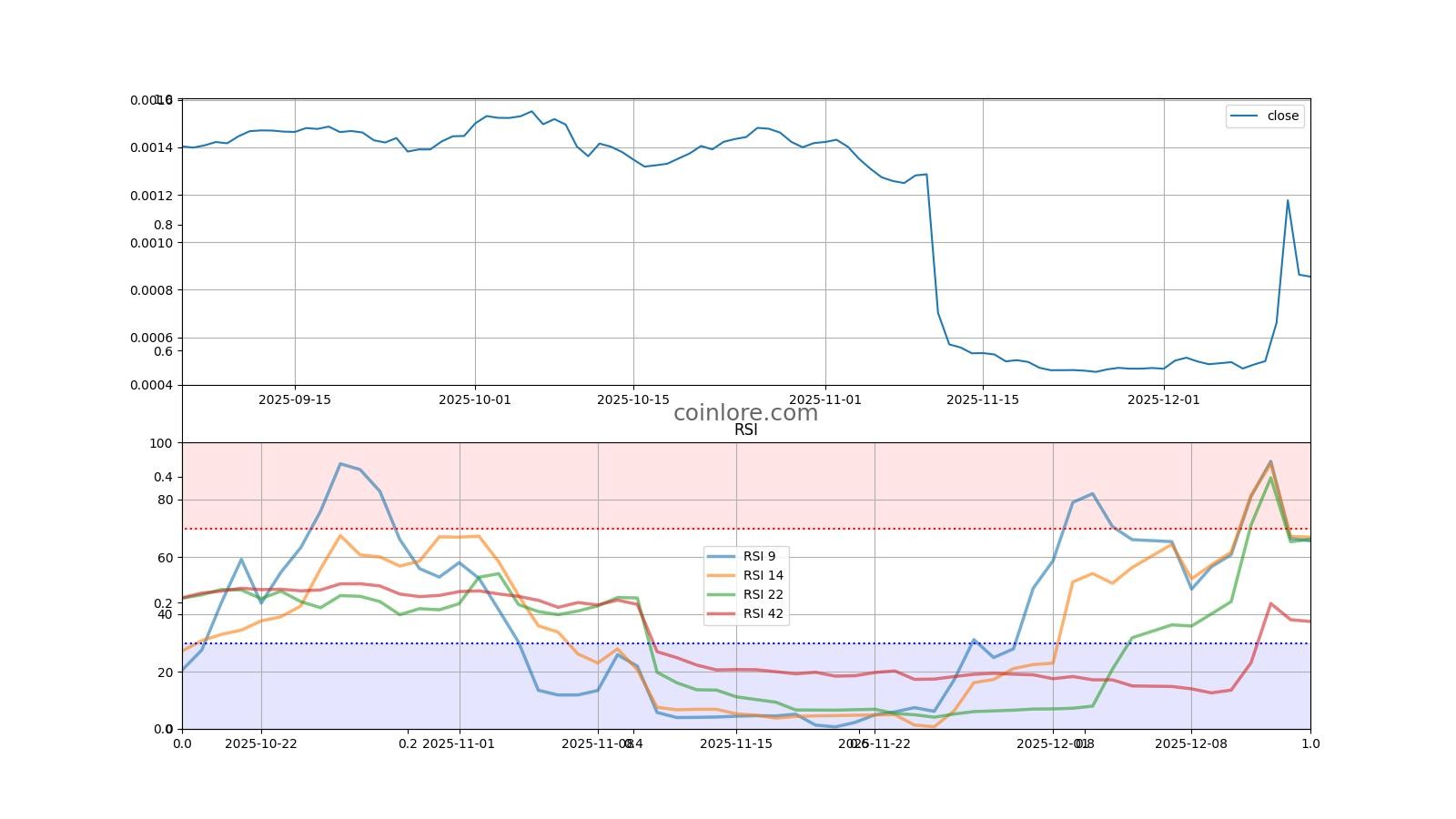 Nuritopia RSI indicator