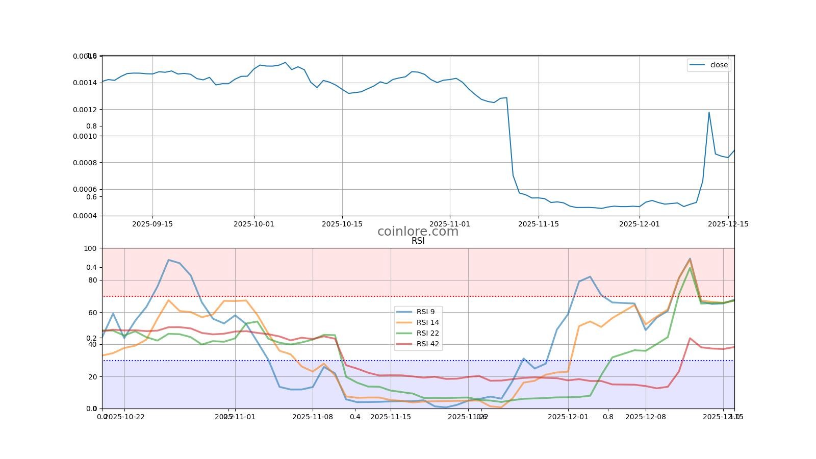 Nuritopia RSI indicator