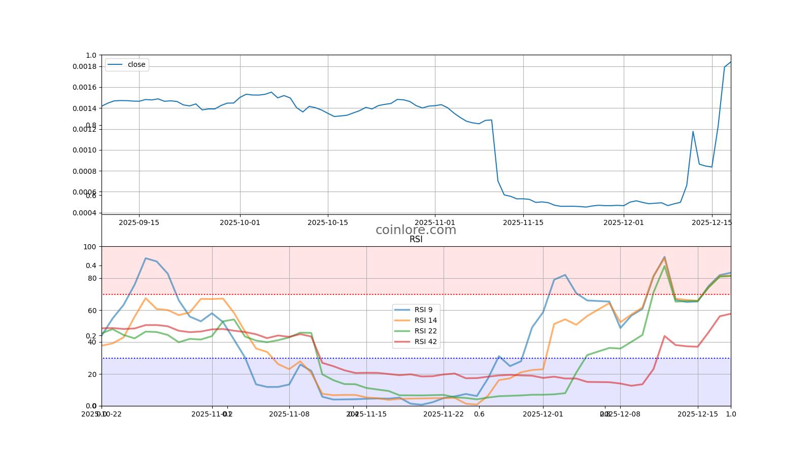 Nuritopia RSI indicator