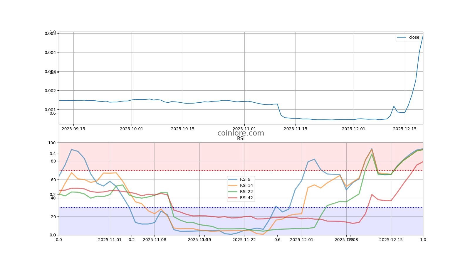 Nuritopia RSI indicator