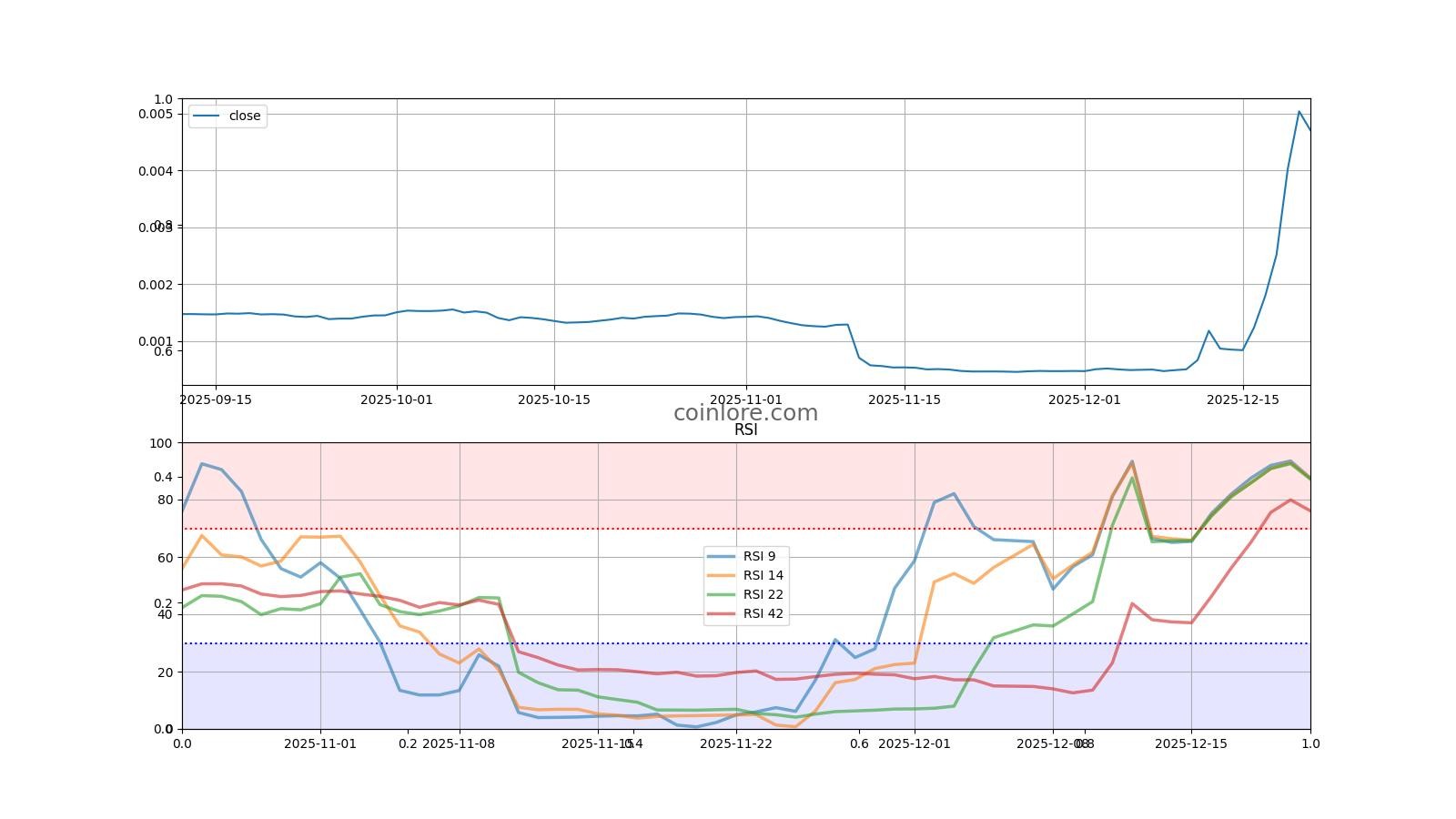 Nuritopia RSI indicator