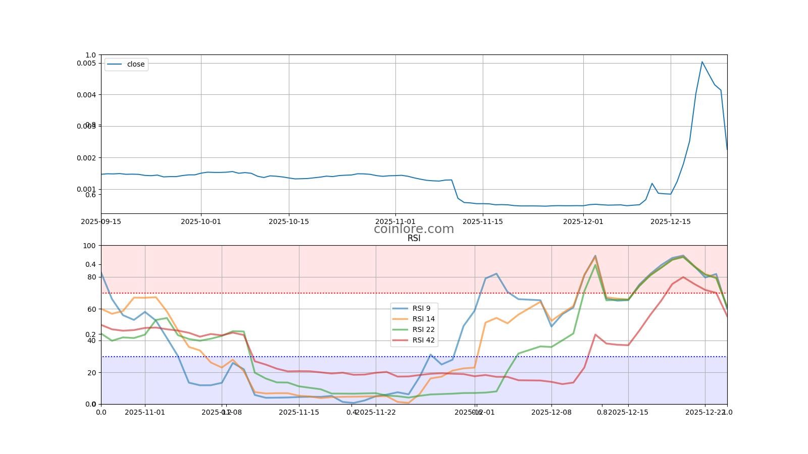 Nuritopia RSI indicator