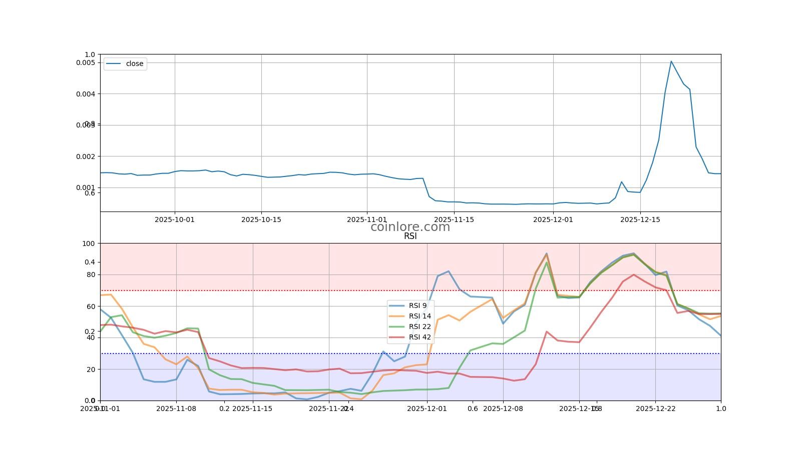 Nuritopia RSI indicator