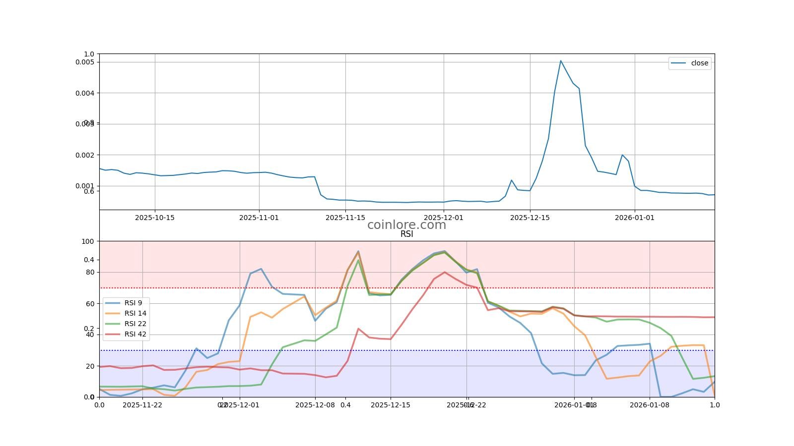 Nuritopia RSI indicator