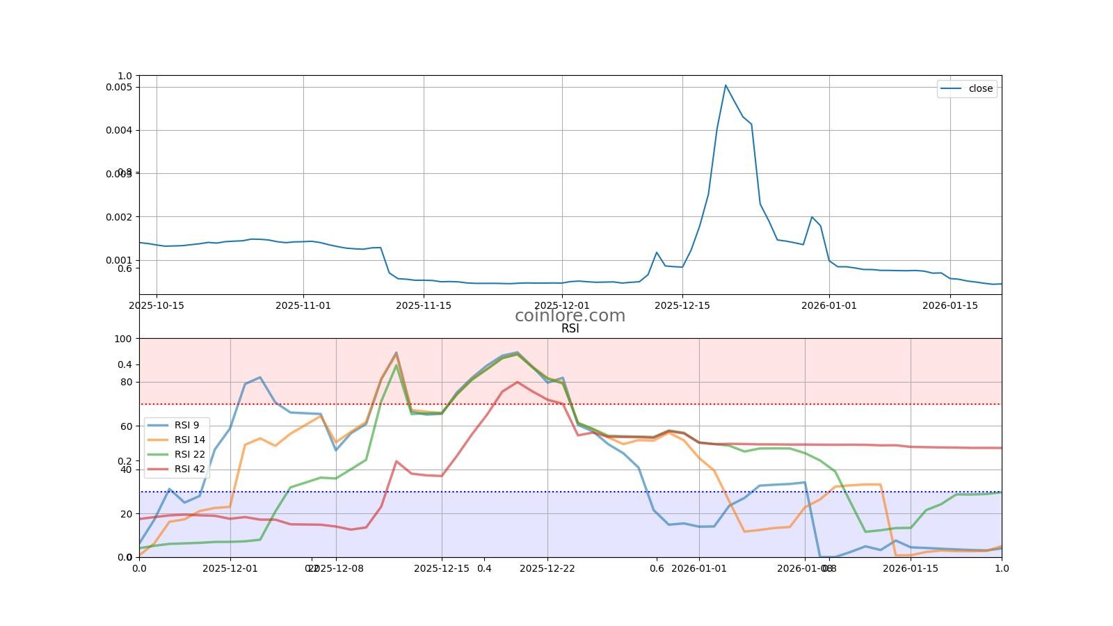 Nuritopia RSI indicator
