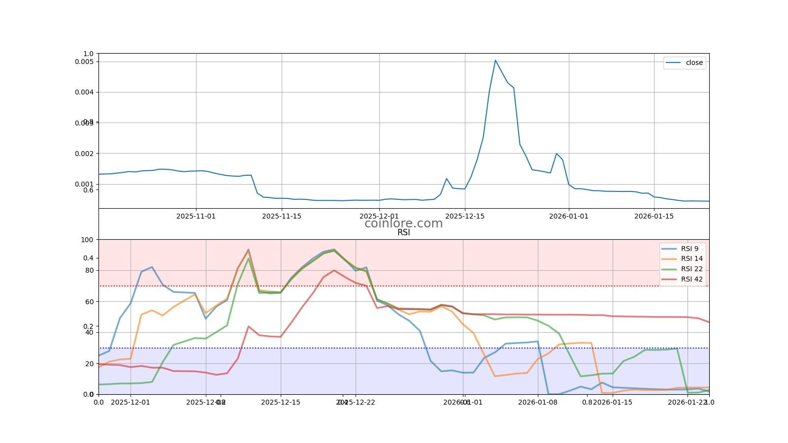 Nuritopia RSI indicator