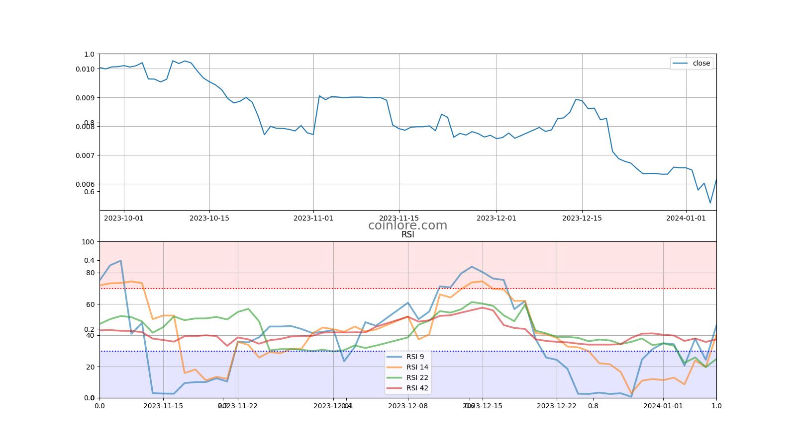 Nuritopia RSI indicator